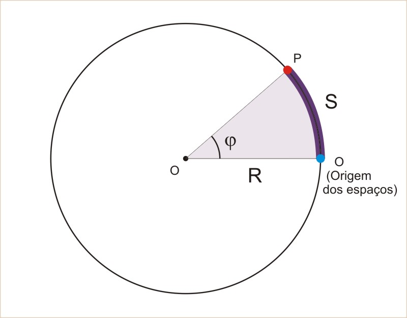Os Fundamentos da Física: Cinemática