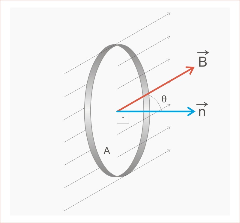 Os Fundamentos da Física: Cursos do Blog - Eletricidade