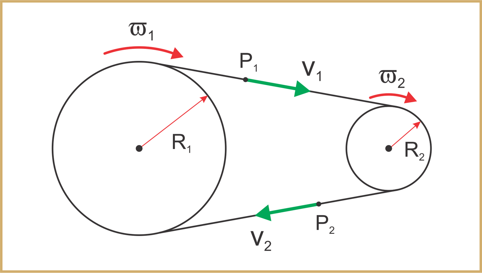 Os Fundamentos da Física: Janeiro 2011