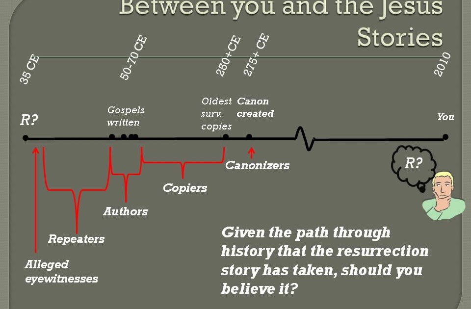 Atheism: Proving The Negative: An Accumulation and Amplification of Doubts