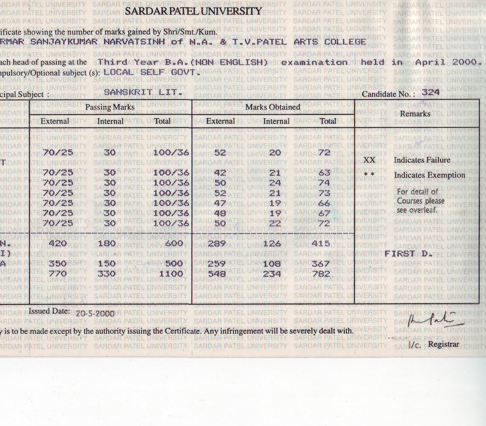 S.N. Parmar - Faculty Of B.Ed Collage - Dahod