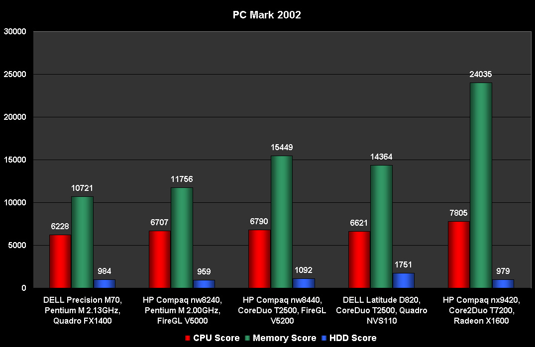 DELL Precision M70 - производителност и конкуренция | Retro-PC-Mania ...
