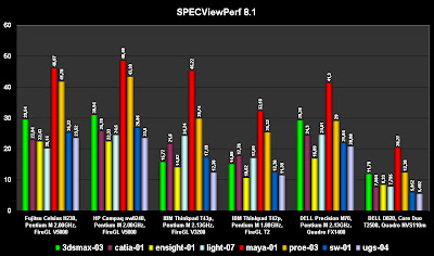 Fujitsu Celsius H230 - мобилна графична станция с ATI FireGL V5000 и S ...