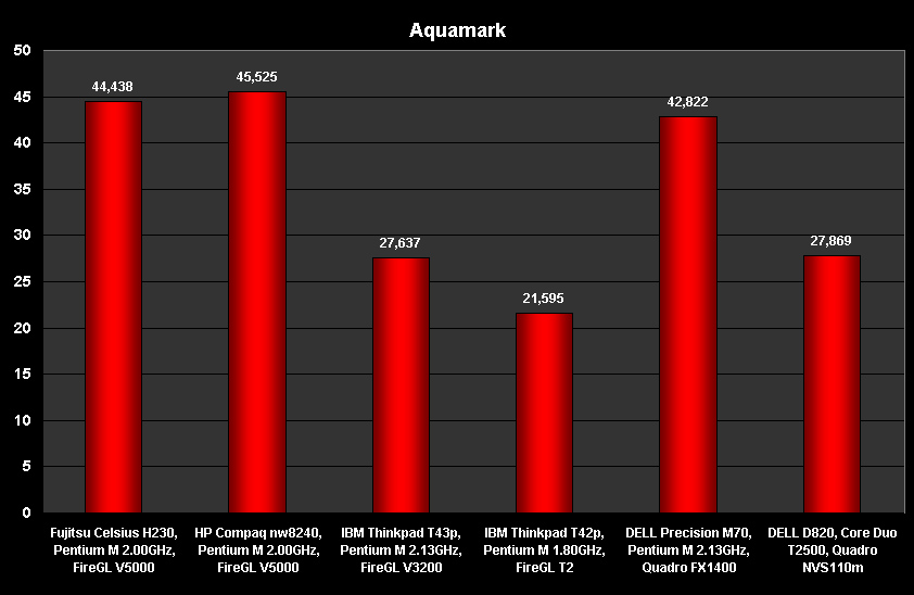 Fujitsu Celsius H230 - мобилна графична станция с ATI FireGL V5000 и S ...