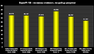 Fujitsu Celsius H230 - мобилна графична станция с ATI FireGL V5000 и S ...