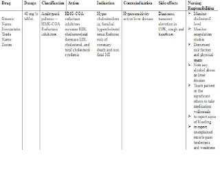 RN Spot: Simvastatin Drug Study