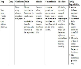 RN Spot: Ventolin Drug Study