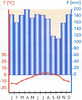 Blogue de Geografia: Novembro 2007