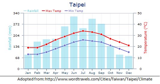 TAIWAN: Introduction to Taiwan