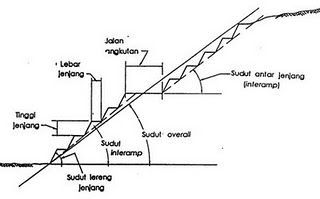 Menentukan Dimensi Jenjang