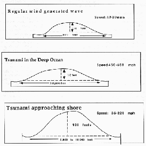 Geophysics 08 | 夢をみると、高星を得る