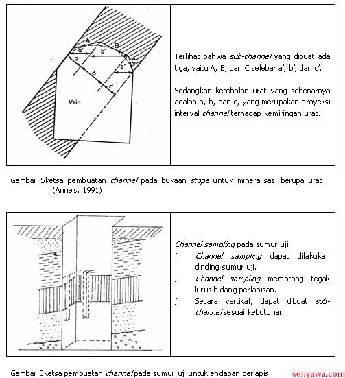 (DOCX) Metode Geolistrik - DOKUMEN.TIPS