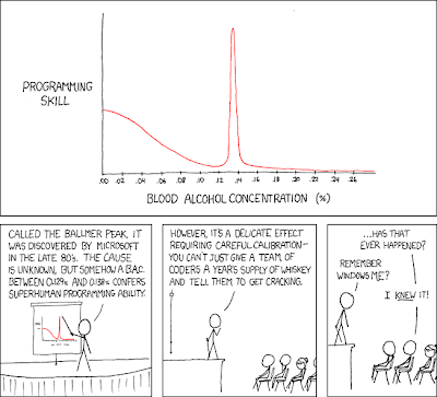 My Favorite 10 xkcd Comics Part-1