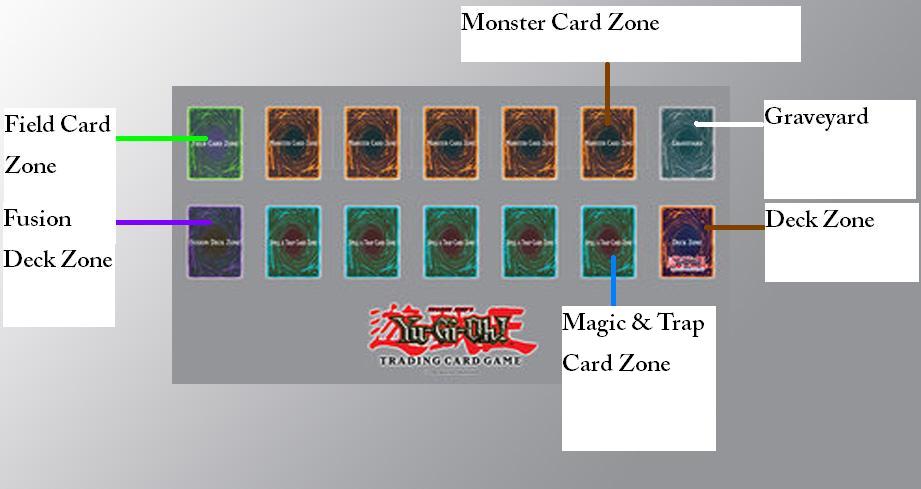 Yu-Gi-Oh!: Game Mat