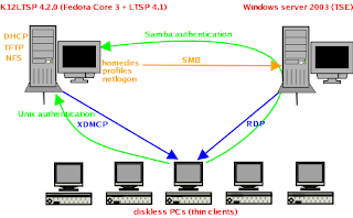 TIN HỌC THẦY CƯƠNG: SAMBA