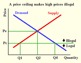 Economics Price Ceiling Graph