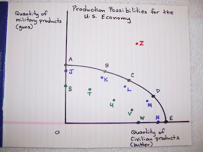 Economic Perspectives: Using a PPF to Illustrate the Unemployment