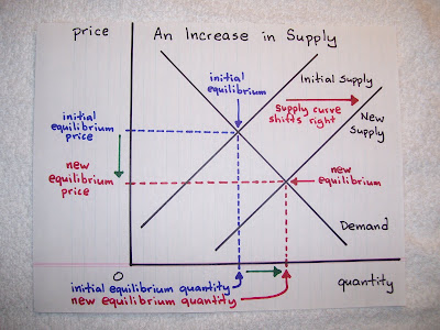 Economic Perspectives: May 2008