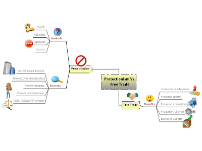 The Economics of Globalization: Protectionism versus Free Trade - A ...