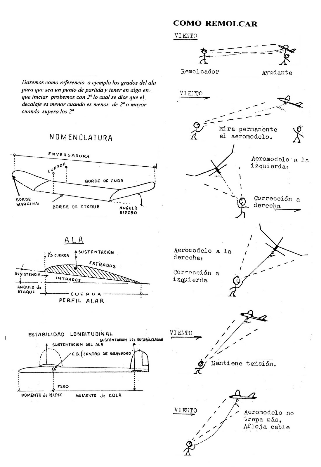 Volar Libremente - Free Flight Gliders: Como hacer volar tu planeador