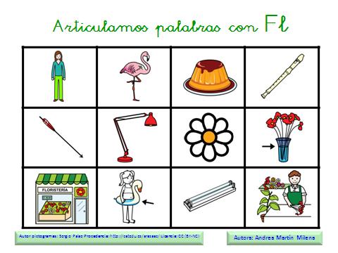 EL MALETÍN DE AUDICIÓN Y LENGUAJE: Loto fonético del Sinfón Fl