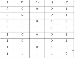 Sistem Digital: 04/22/09