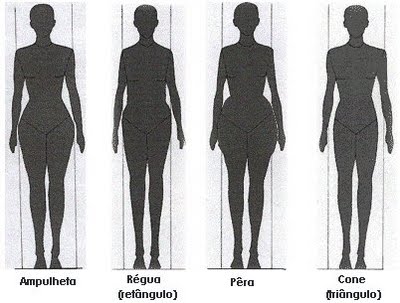 Qual a tendência perfeita para o seu corpo? | Diário do Figurino