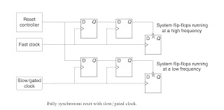 ASIC Verification: Asynchronous and Synchronous Reset