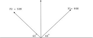 pembahasan contoh soal: Contoh soal dan pembahasan (Vektor)