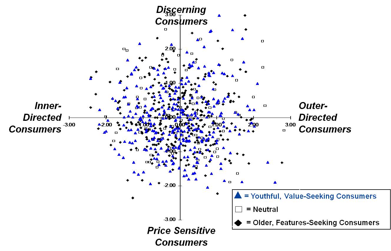 J. Hargrave on Marketing: Mkt Segmentation Guide #8