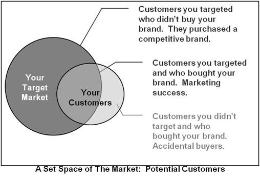 J. Hargrave on Marketing: Targeting Guide #8: