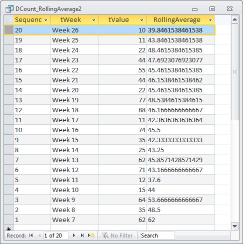 Domain Function Example: Rolling Average in Query – Roger's Access Blog