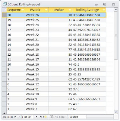 Roger's Access Blog: Domain Function Example: Rolling Average in Query
