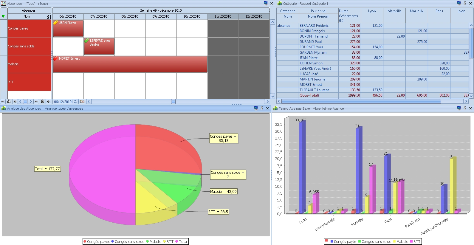 Tempo conseil: Planning et logiciel de planification des temps