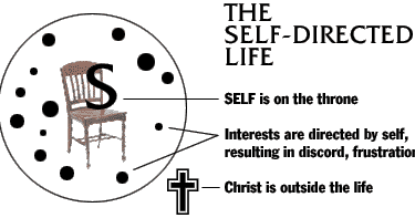 Small is the Gate: Self-Directed or Christ-Directed?