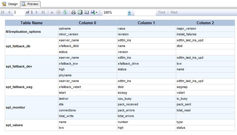 Random Technical Stuff Multi Column Report In Reporting Services