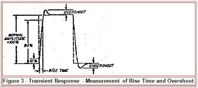 17 Frequency Response of Amplifiers - conocimientos.com.ve: Square Wave ...