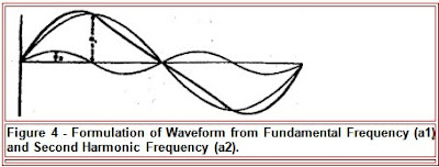 17 Frequency Response of Amplifiers - conocimientos.com.ve: Square Wave ...