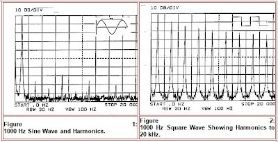 17 Frequency Response of Amplifiers - conocimientos.com.ve: Square Wave ...