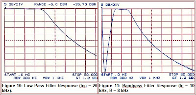 17 Frequency Response of Amplifiers - conocimientos.com.ve: Square Wave ...