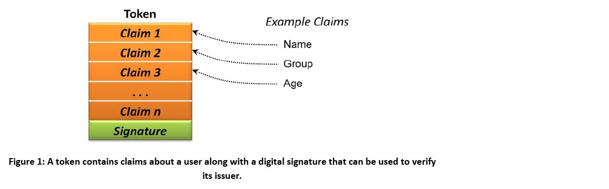 For beginners: Introduction to Geneva Framework
