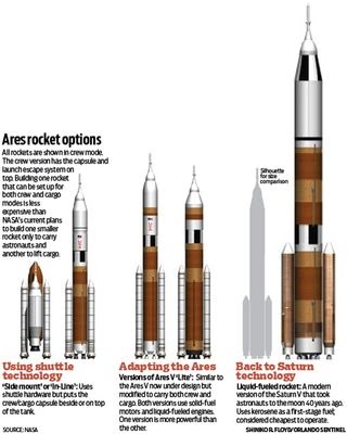 WinnCad Elements Blog: NASA says it can't afford new rocket, spacecraft