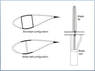 WinnCad Elements Blog: Developing Composite Wind Blades That Will Stand ...