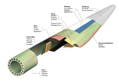 WinnCad Elements Blog: Developing Composite Wind Blades That Will Stand ...