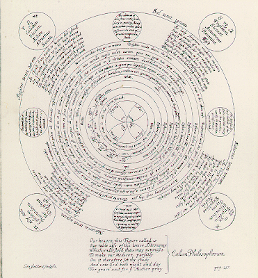 La Bitacora de Alchemy: GEORGE RIPLEY: Pergamino, Manuscrito, "Scroll ...