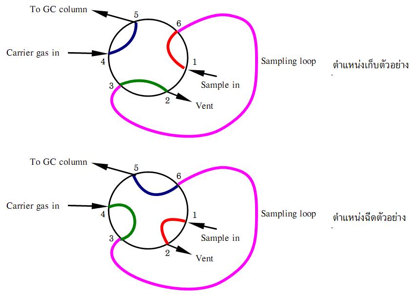 MO Memoir : Memoirs of Metal Oxide Catalyst Research Group: 6 Port ...