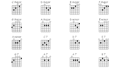 KEYlat Guitar World: Asas Bermain Gitar