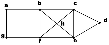 Rangkuman Perkuliahan: Lintasan dan Sirkuit Euler