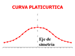 Curso de Estadísticas: Curso de Estadísticas. Clase 9 Medidas de Forma ...