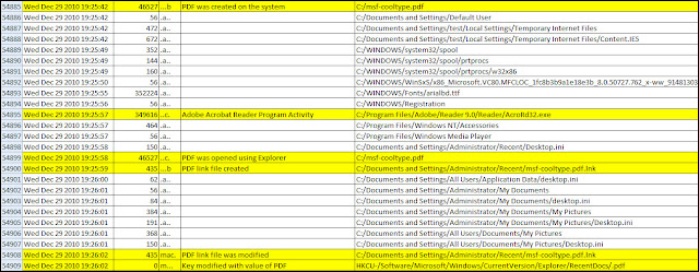 Journey Into Incident Response: CVE-2010-2883 (PDF Cooltype) Exploit Artifacts